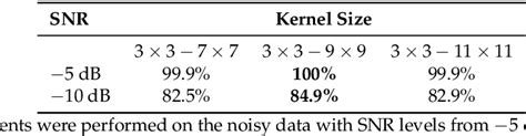 Table 1 From Intrusion Detection Based On Device Free Localization In