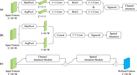 Tc Glacier Extraction Based On High Spatial Resolution Remote Sensing Images Using A Deep
