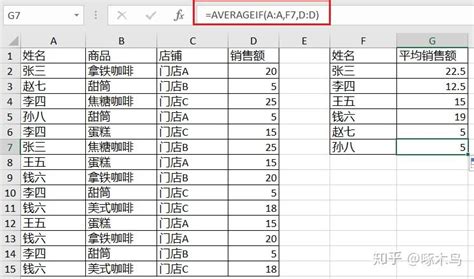 Excel函数案例讲解 Averageif 知乎 Excel函数案例讲解 Averageif 知乎
