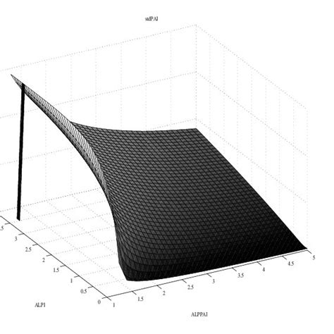 The Inflation Volatility Download Scientific Diagram