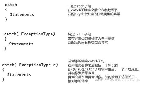 wpf c ：异常处理 知乎