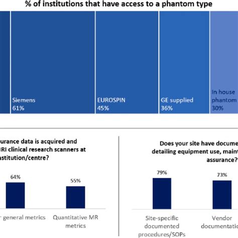 Quantitative Mr Method Survey Questions A The Percentage Of