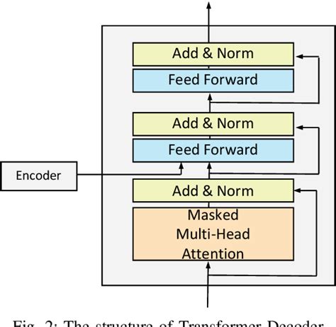 figure 2 from conditional variational autoencoders for emotionally aware chatbot based on