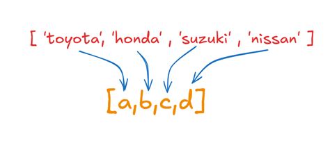 javascript array comprehensions [beginner s guide] metana