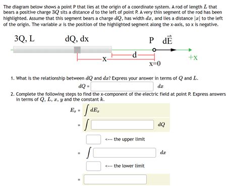 Solved The Diagram Below Shows A Point P That Lies At The Chegg