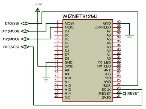 Esquemático Módulo Ethernet Download Scientific Diagram