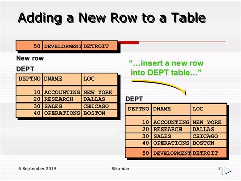 Lesson05 Relational Languages Sql Ppt
