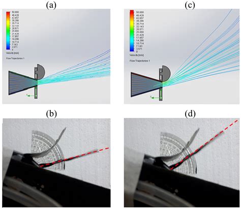 Exploration Of Fluidic Thrust Vectoring Control On A Dynamic Test Rig Computational And