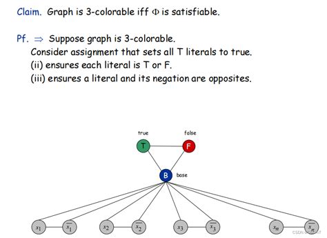 《高级算法设计》期末复习总结稳定匹配问题 Csdn博客