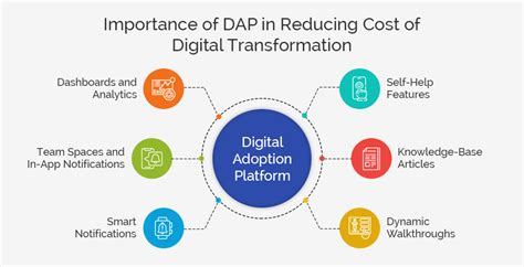 Salesforce Blogs In Digital Transformation Gaps Forcetalks