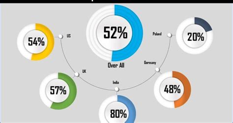 Group Of Circle Charts In Excel PK An Excel Expert Excel Infographic Chart