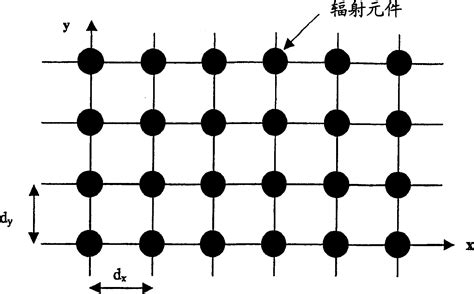 Scanable Sparse Antenna Array Eureka Patsnap
