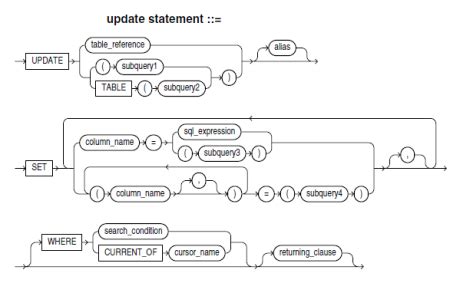 Pl Sql Language Elements Oracle Pl Sql Tutorial Intellipaat Com
