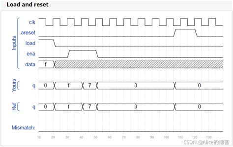 Hdlbits第十二章练习及答案3bit线性反馈移位寄存器 Csdn博客