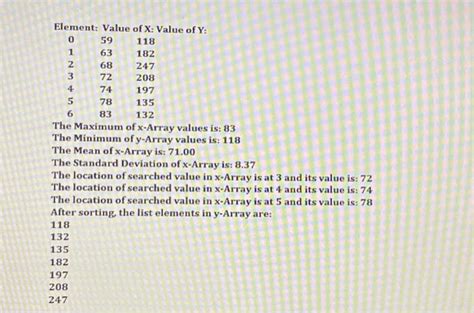 Solved PART This Part You Will Define Two Fixed Size D Chegg Com