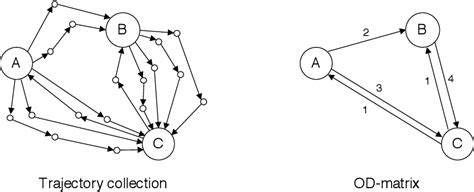 Figure 1 From Adaptative Generalisation Over A Value Hierarchy For The K Anonymisation Of Origin