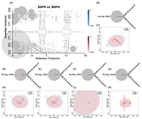 LCMS Based Lipidomics Under Positive Ion Mode For Comparison Of Benign Download Scientific