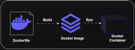 Docker Containerization Devops Cloudcomputing Cicd Srikanth