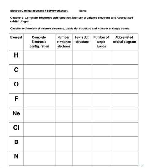 Solved Electron Configuration And Vsepr Worksheet Name