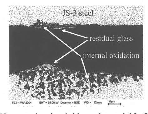 Figure 3 From Interaction Of Metallic Sofc Interconnect And Glass Ceramic Sealing Under Various