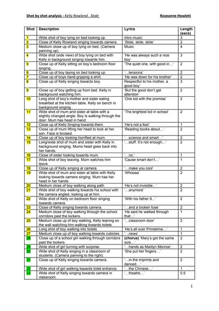 Shot By Shot Analysis Doc
