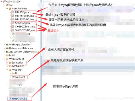 Servletechart在前端图表展示数据库数据servlet Jdbc Echarts实现数据库数据展示 Csdn博客