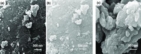 FE SEM Images Of The As Synthesized A SiO 2 B Zn SiO 2 And C Download Scientific