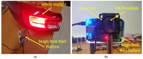 A Comprehensive Investigation On Multi User Interference Effects In Vehicular Visible Light