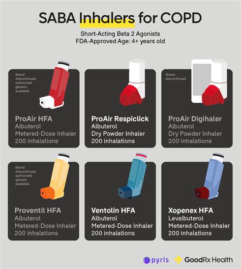 Lowering The Cost Of 26 Inhalers For Copd The Top Ways To Save Goodrx