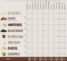 Chipotle Nutrition Info Calories Oct 2025 SecretMenus