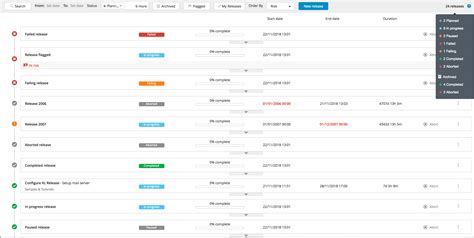 How Archiving Works · Digital Ai Release