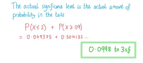 Geometric Hypothesis Testing Edexcel A Level Further Maths Revision