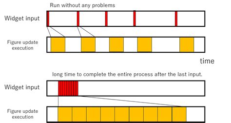 Deleting Execution Queue Community Support Bokeh Discourse