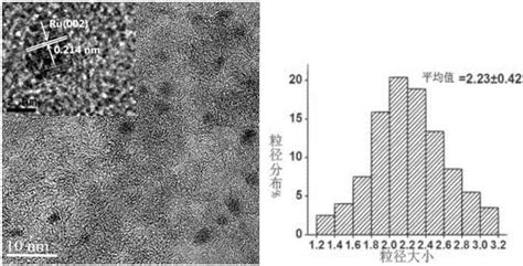 Preparation Method Of Gamma Valerolactone Eureka Patsnap
