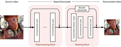 Ashutosh Hathidara On Linkedin Github Opensource Machinelearning Artficialintelligence