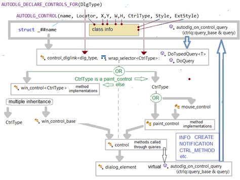 Windows Dialog Design In C Without Dialog Templates CodeProject