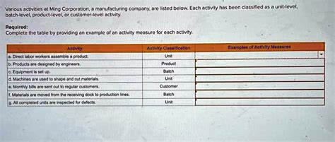 Various Activities At Ming Corporation A Manufacturing Company Are Listed Below Each Activity
