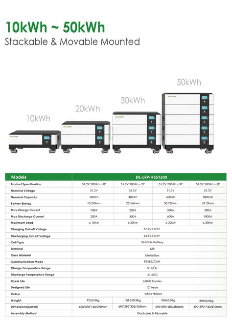 Removable Stack 48vdc 100ah 5kw 10kwh 15kwh 20kwh Li Ion Battery Pack For Energy Storage Off
