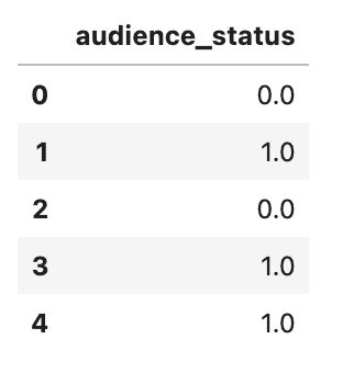 Data Science Project Of Rotten Tomatoes Movie Rating Prediction First