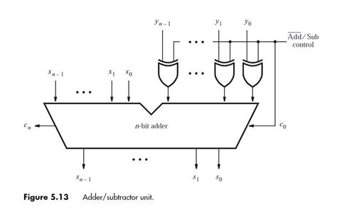 Solved Using This Schematic Design Create A Vhdl Code For A