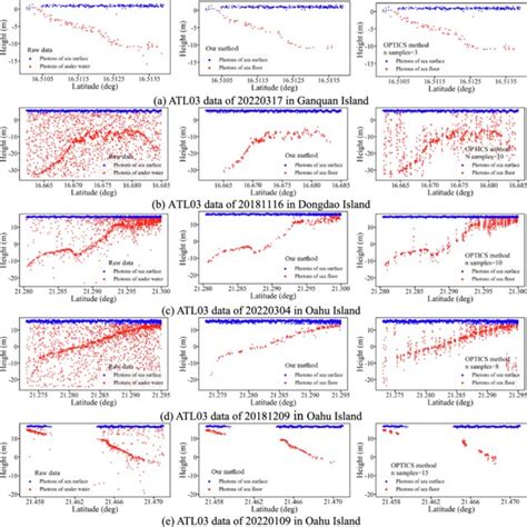 Comparison Of The Signal Photon Extraction Of Under Water Between Our Download Scientific