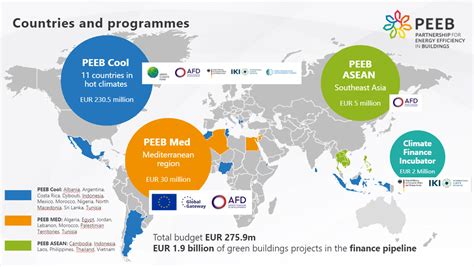 Peeb Cool Peeb Transforming The Building Sector