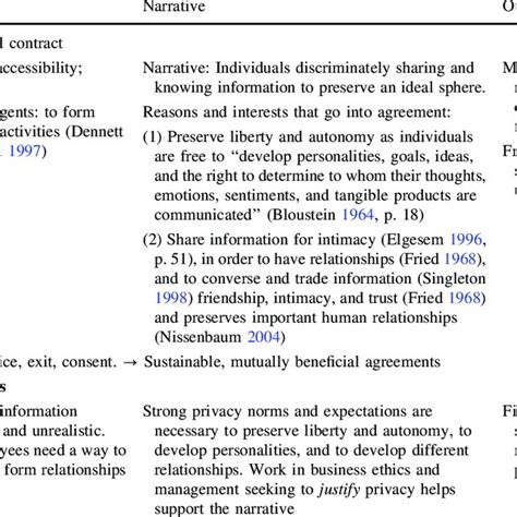 Analyzing Privacy Violations Online Using Examples Download Table