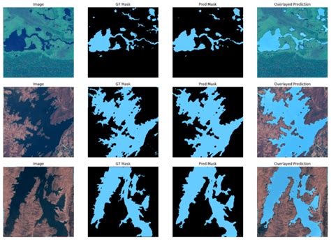 Kerascv Deeplabv3 For Semantic Segmentation