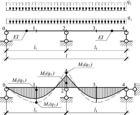 How To Design A Continuous Beam The Best Picture Of Beam