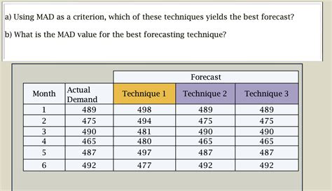 Solved Using MAD As A Criterion Which Of These Techniques Chegg Com