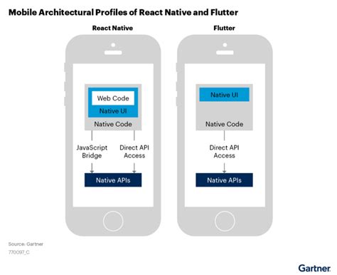 The Pros Cons Of Mobile App Development Orases