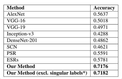 Mixed Emotions Compound Facial Expressions Will Be Important In Image Synthesis Metaphysicai