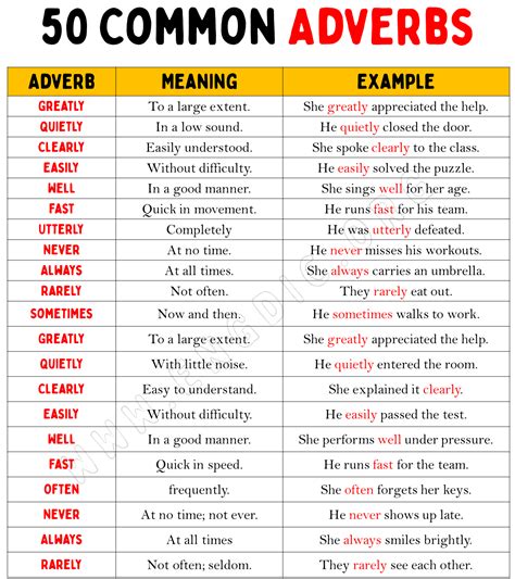 Common Adverbs List With Meaning Example Sentences EngDic