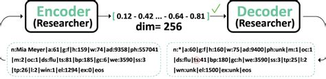 Researcher View With Matching Encoder And Decoder Download